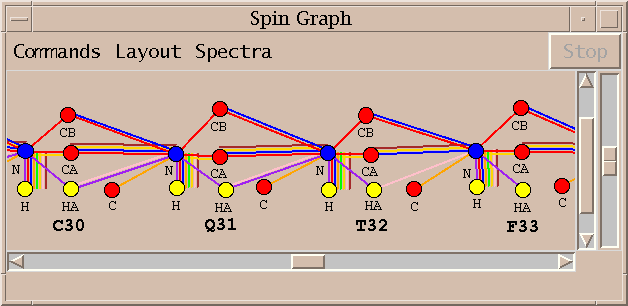 Automated Assignment of NMR Spectra