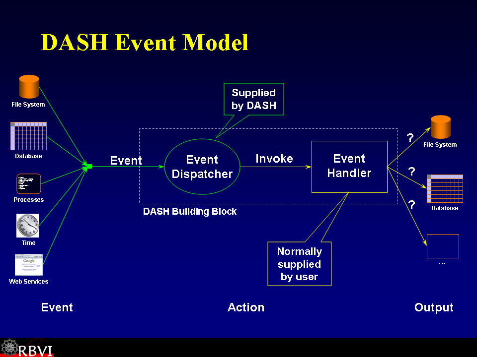 DASH -- Event-Driven Pipeline Infrastructure