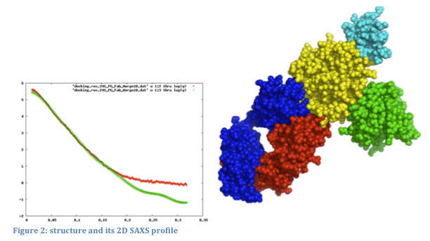 Protein Modeling by Satisfaction of Spatial Restraints
